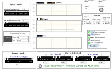 Current Waveform Differences Between Lab Projects And GUI Example C2000 Microcontrollers Forum