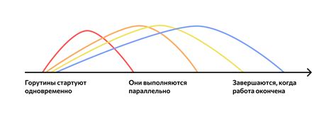 Go Golang что это за язык программирования особенности