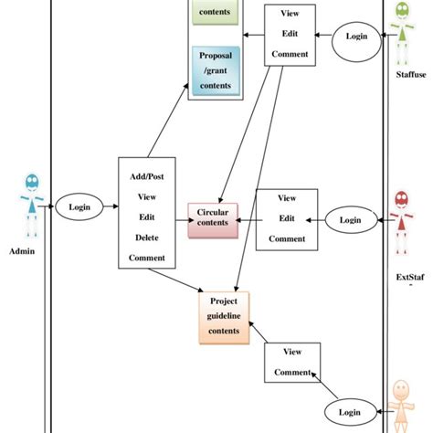 The Network Architecture Of The Intranet Based Wiki Download