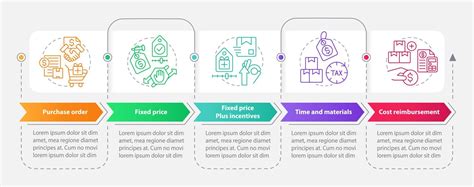 Agreements In Procurement Rectangle Infographic Template Costs Data