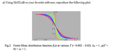 Solved Both Questions Require Generation In Matlab May You Chegg