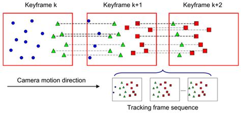 A Multi Sensor Fusion Mav State Estimation From Long Range Stereo Imu Gps And Barometric Sensors