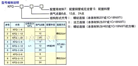 KFQ气源分配器 扬中市高科仪表电器有限公司