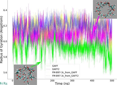 a superpositions 5 ns per snapshot of the host structure during the