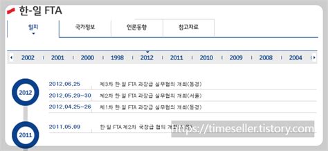 일본과의 Fta가 어려운 이유 Rcep이 대안이 될 수 있을까