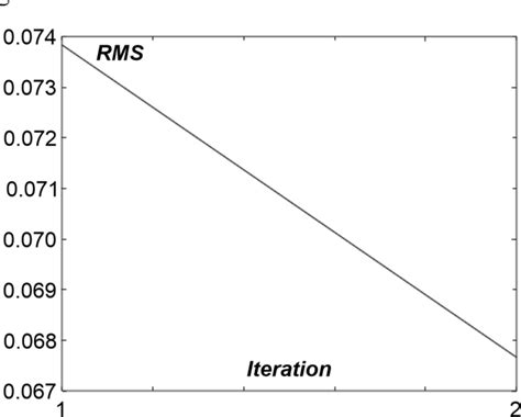 Figure 8 From Calculation Of A Phase Diffractive Optical Element That
