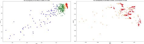 Figure 1 From Inducing Early Neural Collapse In Deep Neural Networks