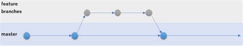 gitの実践的運用について〜git flow github flow〜 tracpath works