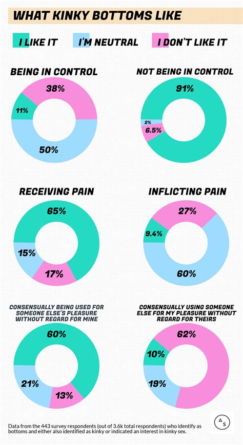 What Does It Mean To Be A Bottom Or Submissive In Lesbian Sex Autostraddle