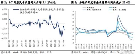 房贷利率有多少下降空间？财经头条