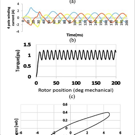 Reactive Power Handling Capability Of Wpg And Pec A Combined Curve Download Scientific