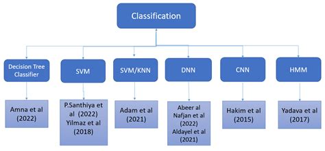 Sensors Free Full Text An Ensemble Model For Consumer Emotion