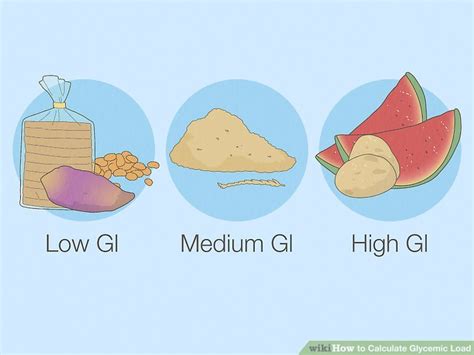 How to Calculate Glycemic Load: 10 Steps (with Pictures) - wikiHow Health