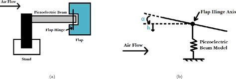 figure 1 from optimisation of an aeroelastic flutter energy harvester semantic scholar