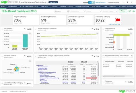 Elevate Your Sage Intacct Dashboards Cla Cliftonlarsonallen