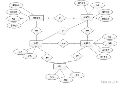 Springboot新冠疫苗预约管理系统 毕业设计 附源码241530bll Dl Csdn博客
