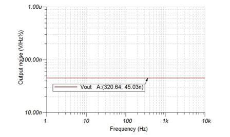 How To Fix Your Simulations When The Macromodels Voltage Noise Doesnt Match The Datasheet
