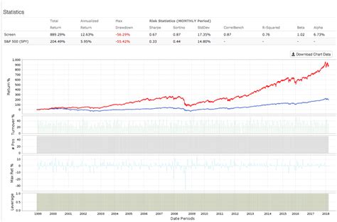 By The Numbers Should You Buy Facebook Stock Nasdaqmeta Seeking