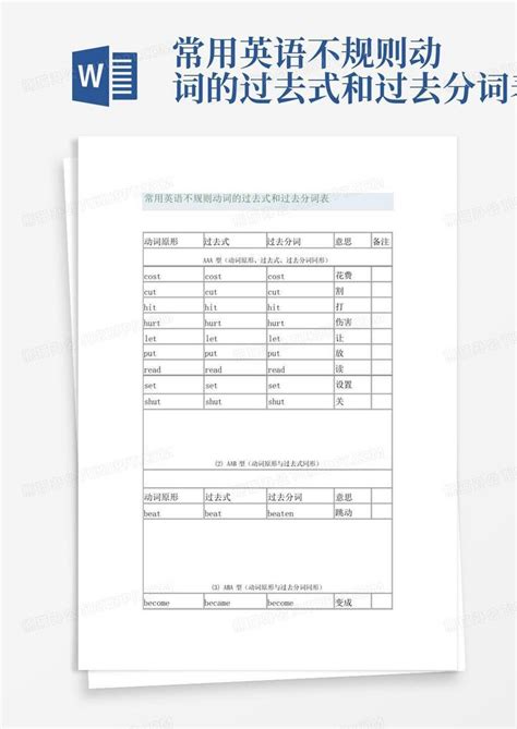 常用英语不规则动词的过去式和过去分词表Word模板下载 编号qojrzxpy 熊猫办公
