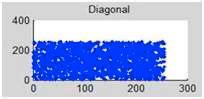 Correlation Coefficient Of The Adjacent Pixels For Original And