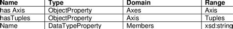 Summary Of Owl Translation 2 Download Table