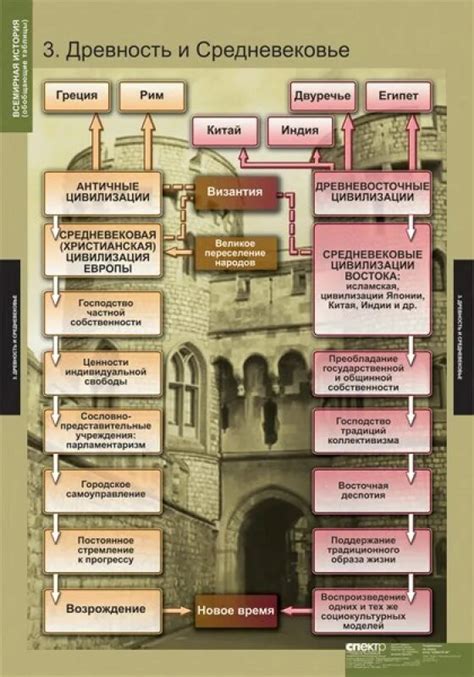 Таблица средневековья