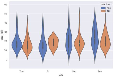 seaborn 활용 그래프 시각화 하기 DABI devlog