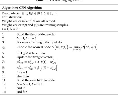 Table 1 From Learning Directed Dynamic Voltage And Frequency Scaling