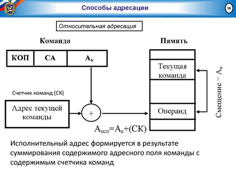 Представление команд и данных в ЭВМ лекция 4 1 презентация онлайн