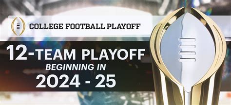College Football Playoff 2025 Logo Design Kay Sarajane