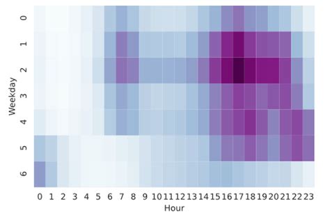 github zozilamalice uber pickups unsupervised machine learning on