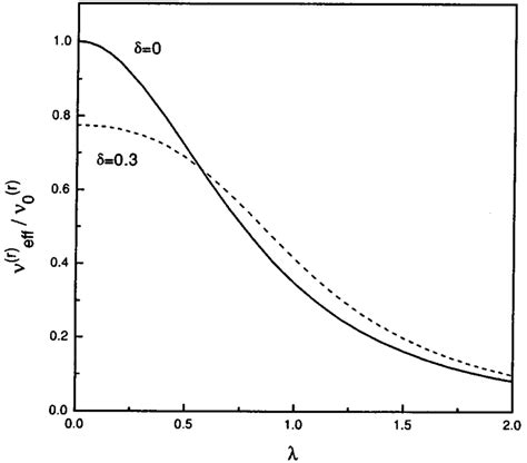 The Effective Collision Frequency As A Function Of λ √ 2¯ HulΓ √