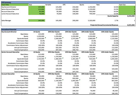 Commission Compensation Plan Template