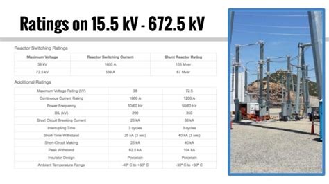 Shunt Reactor Switching