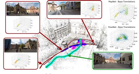 Figure 1 From Understanding The Limitations Of Cnn Based Absolute Camera Pose Regression