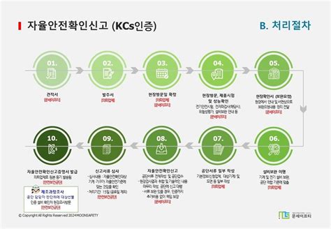 자율안전확인신고 Kcs인증 문세이프티 공식사이트