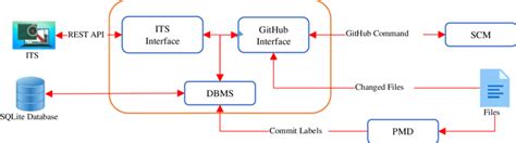 the developed tool for dataset preparation download scientific diagram