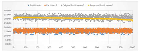 Scan Test Power Normalization Using Hierarchical Test Flow Anysilicon