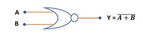 NOR Gate Truth Table With And Inputs Edumir Physics