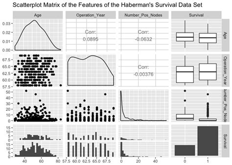 Classification Artificial Neural Network · Afit Data Science Lab R Programming Guide