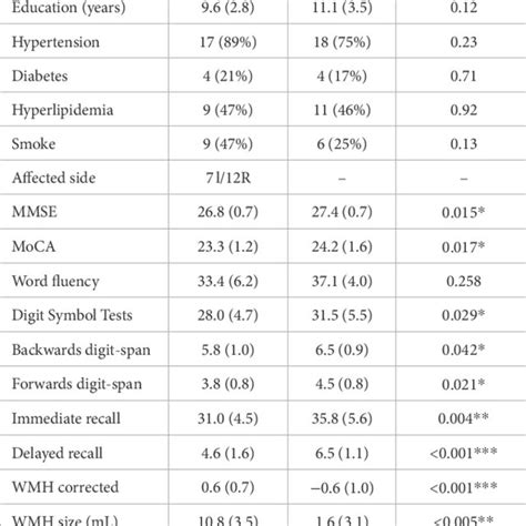 Nbs Classification In Patients With Sacs The Nbs Classification Download Scientific Diagram