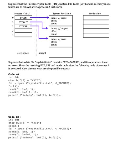 solved suppose that the file descriptor table fdt system