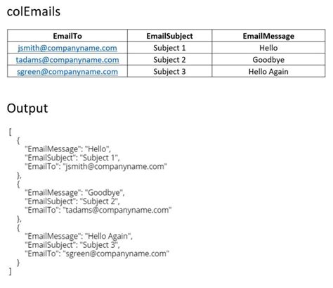 7 Lesser Known Power Apps Functions And Why I Use Them Matthew Devaney