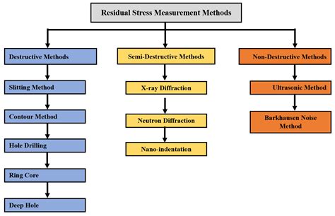 materials free full text experimental computational and machine learning methods for