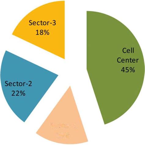 Bandwidth Allocated Based On Proposed Scheme Download Scientific Diagram