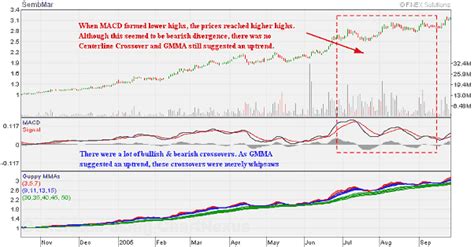 Learning Page ChartNexus Chart Your Success