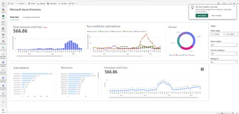 Gain Insights With The Emissions Analytics Dashboard Microsoft For Sustainability Microsoft