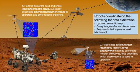 Communicating Efficiently To Enable Human Multi Robot Collaboration In