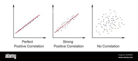 Set Of Scatter Plot Diagrams Scattergrams With Different Types Of