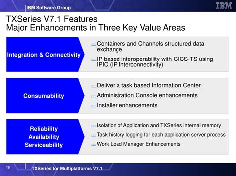 Ppt Ibm Txseries For Multiplatforms Simplified Distributed
